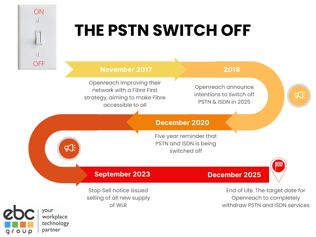 Know About ISDN Switch off in the UK - Connect in Cloud Ltd